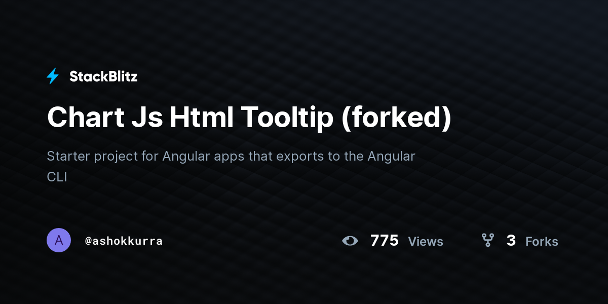 Chart Js Html Tooltip (forked) - StackBlitz