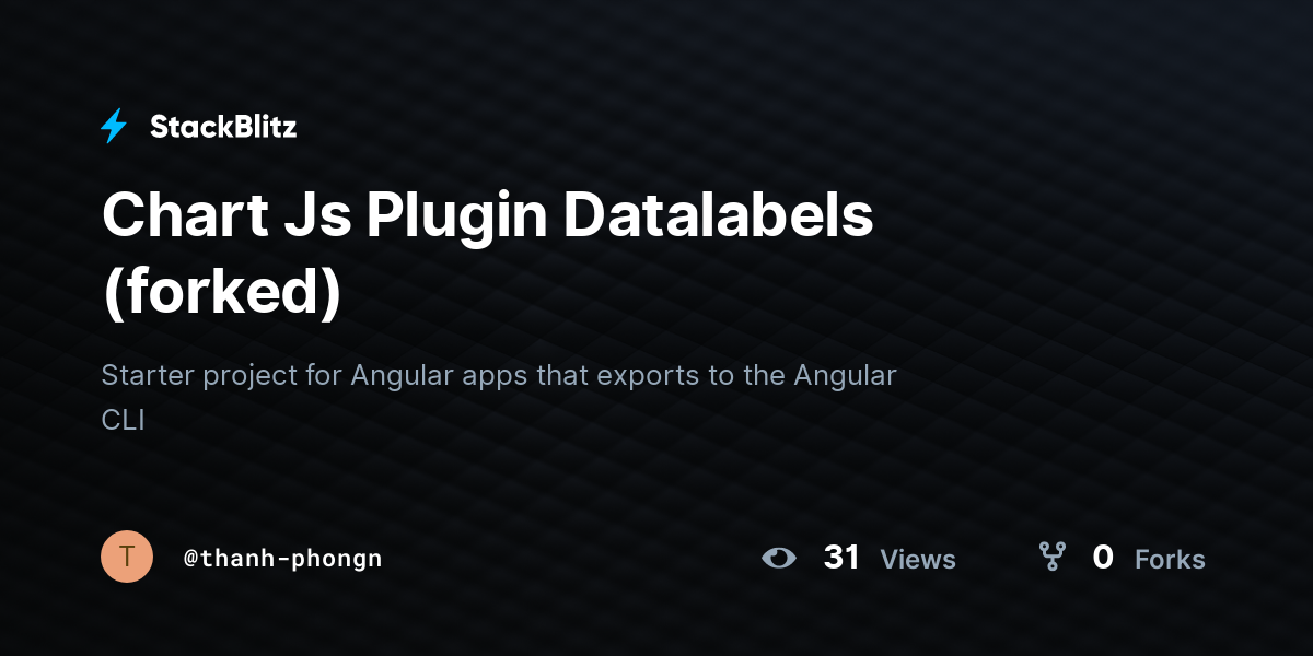 Chart Js Plugin Datalabels (forked) - StackBlitz