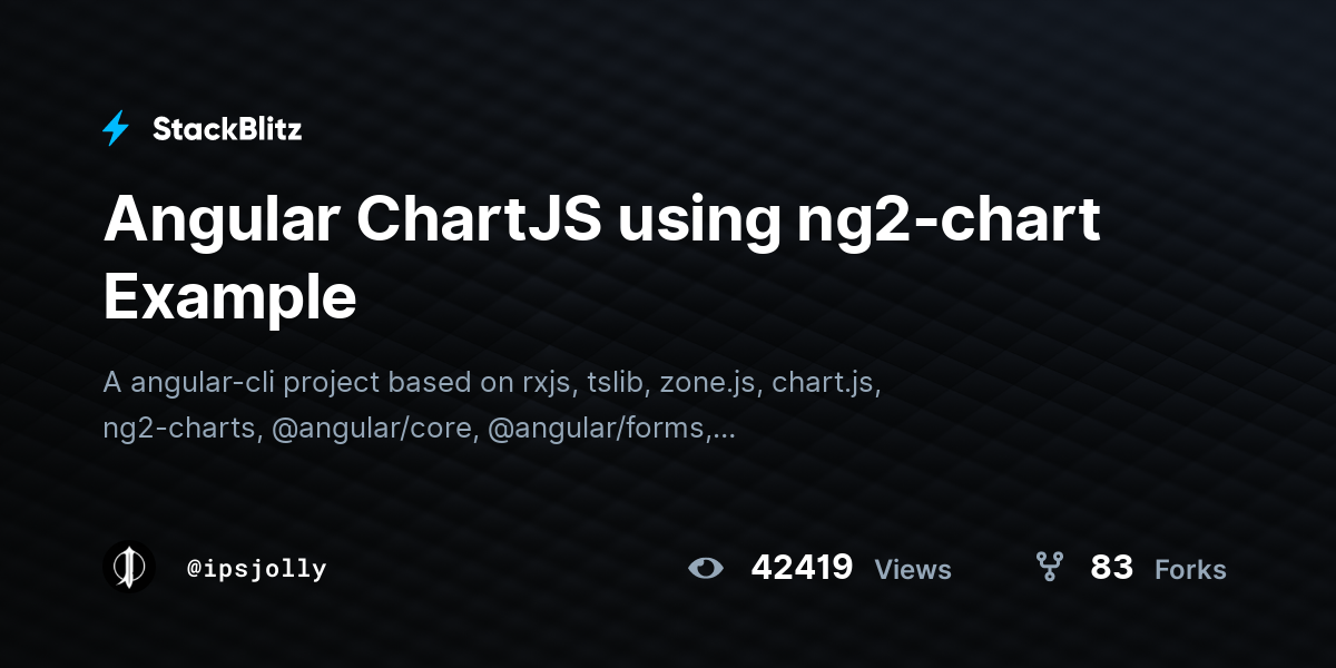 Angular ChartJS using ng2-chart Example - StackBlitz