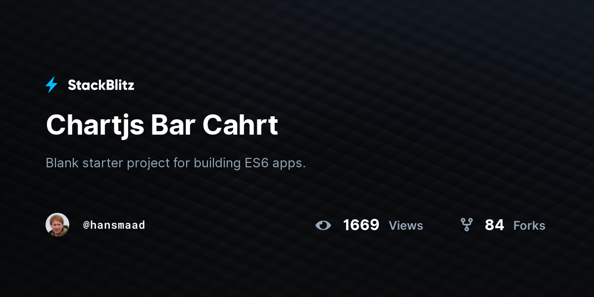 Chartjs Bar Cahrt - StackBlitz