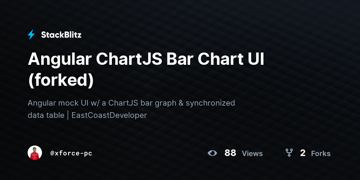 Angular ChartJS Bar Chart UI (forked) - StackBlitz