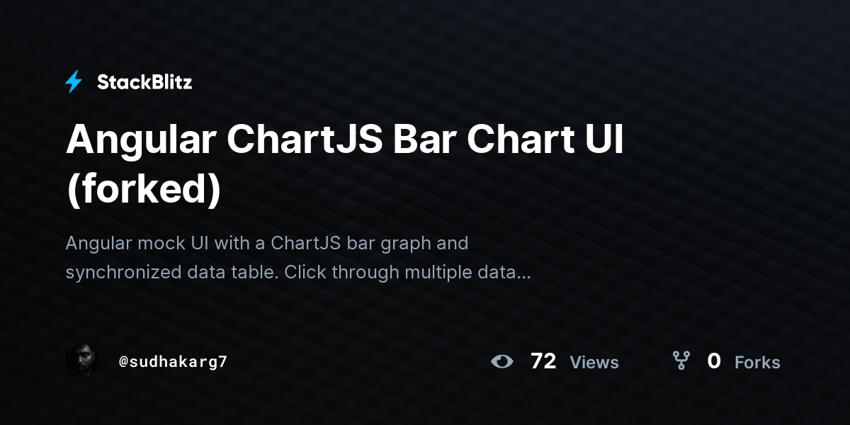 Angular ChartJS Bar Chart UI (forked) - StackBlitz