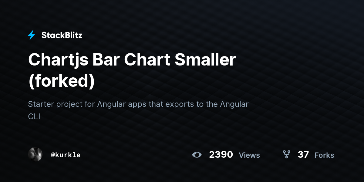 Chartjs Bar Chart Smaller (forked) - StackBlitz