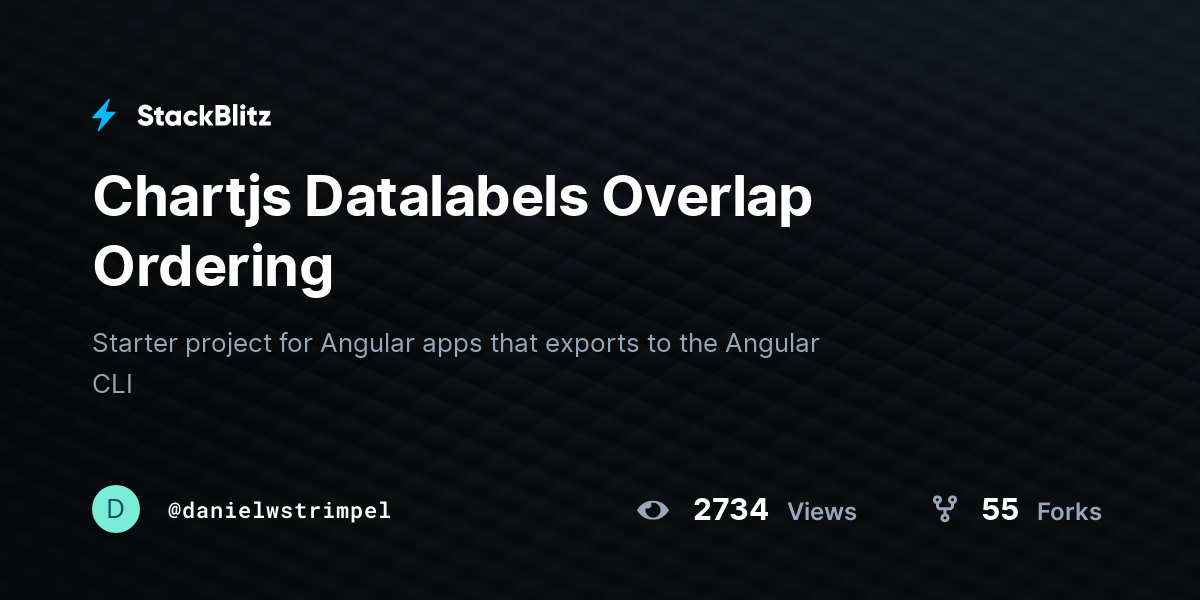 Chartjs Datalabels Overlap Ordering - StackBlitz