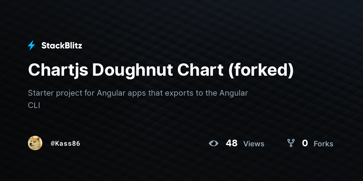 Chartjs Doughnut Chart (forked) - StackBlitz