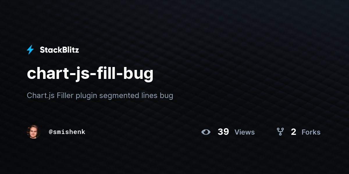 chart-js-fill-bug - StackBlitz