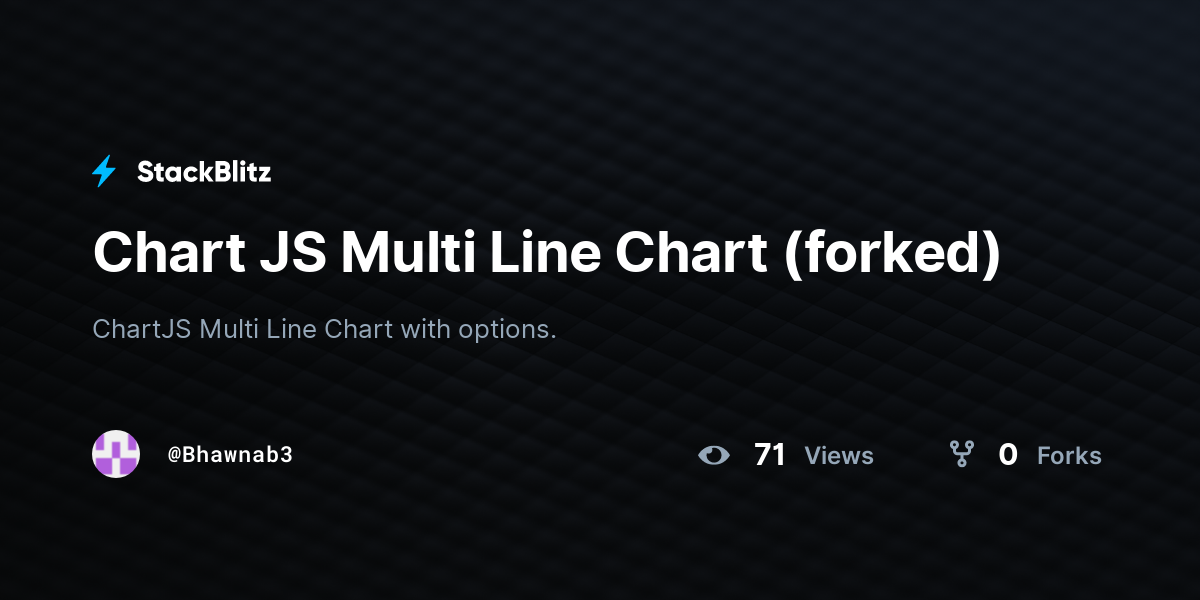 Chart Js Multi Line Chart Forked Stackblitz