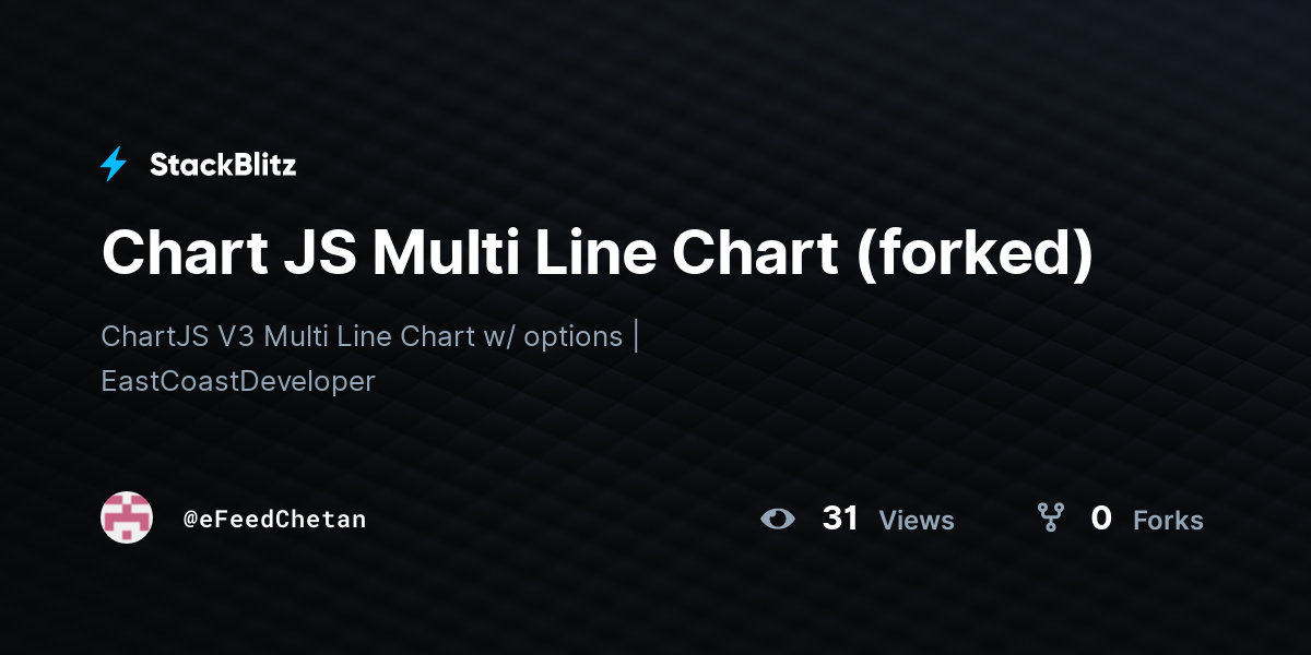 Chart JS Multi Line Chart (forked) - StackBlitz