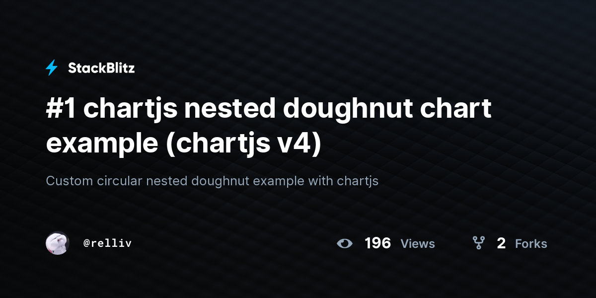 #1 chartjs nested doughnut chart example (chartjs v4) - StackBlitz