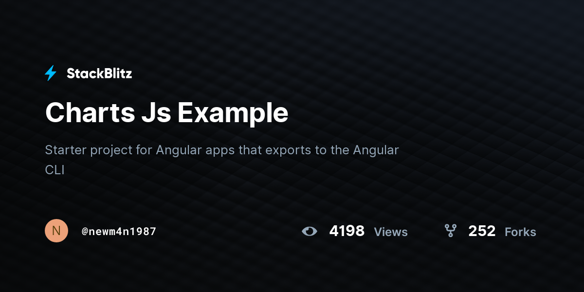 Charts Js Example - StackBlitz
