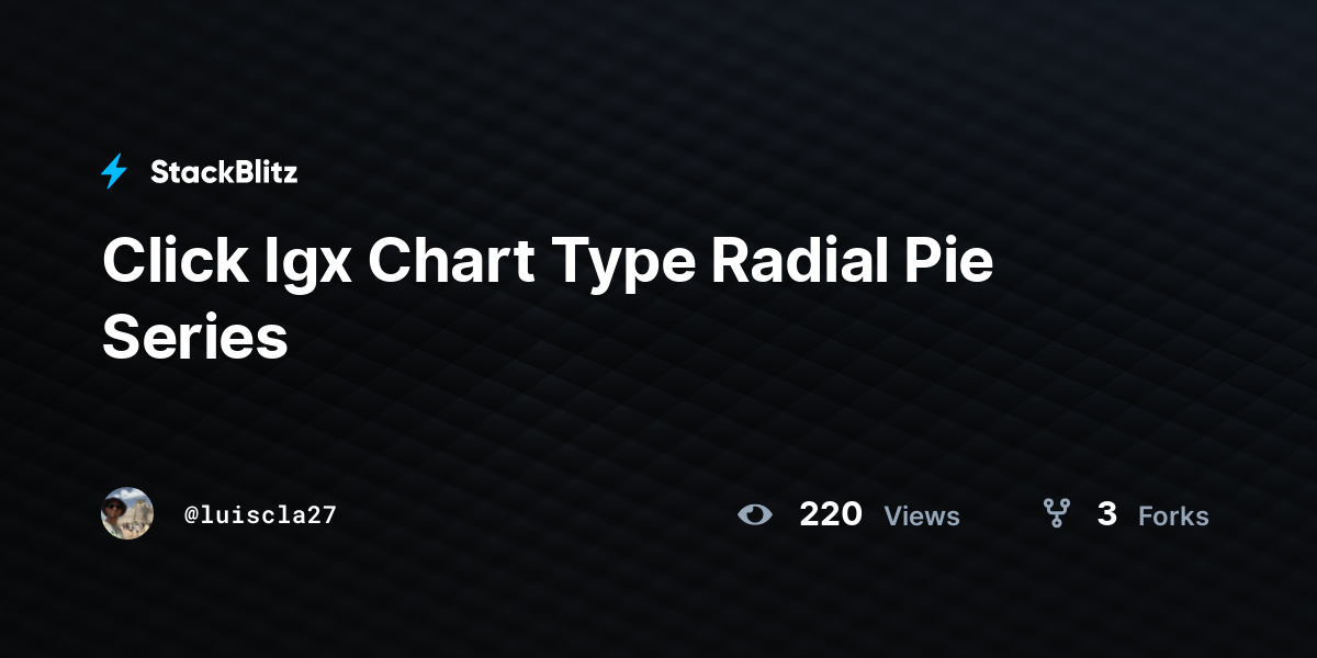 Click Igx Chart Type Radial Pie Series - StackBlitz