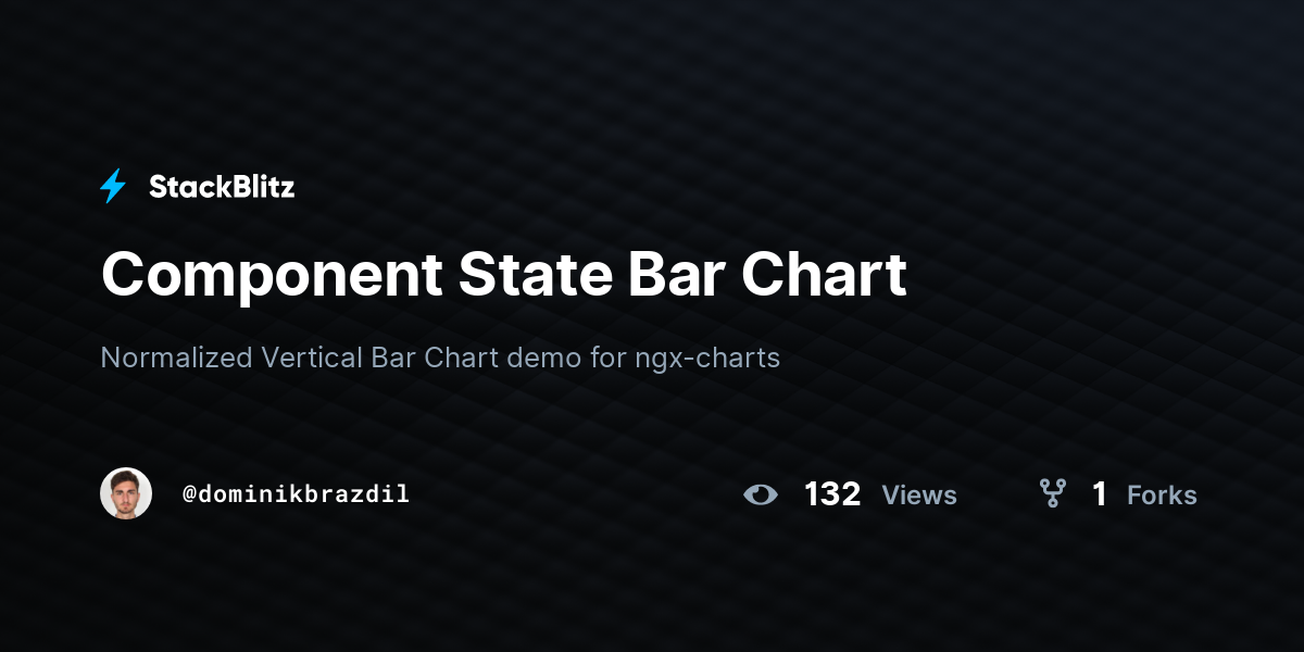 Component State Bar Chart - StackBlitz