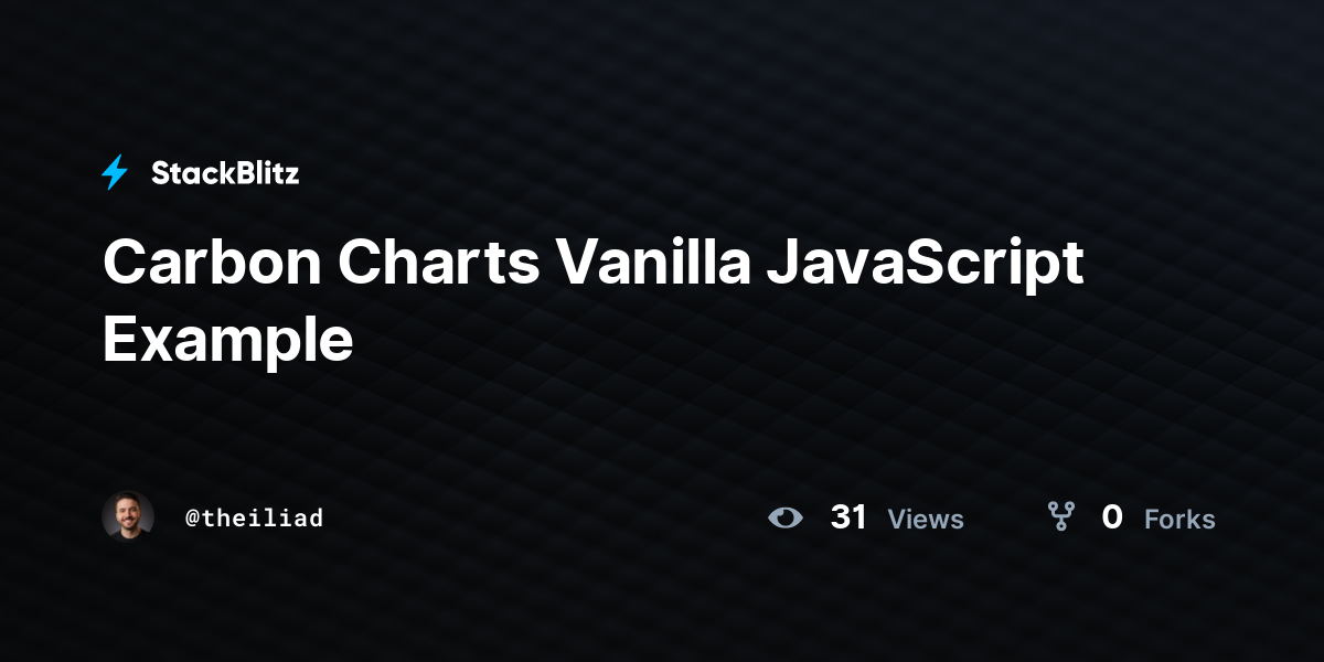Carbon Charts Vanilla JavaScript Example - StackBlitz