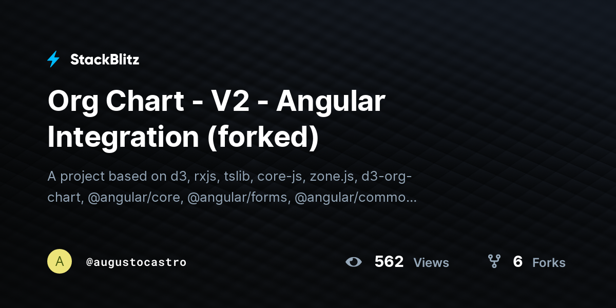Org Chart - V2 - Angular Integration (forked) - StackBlitz
