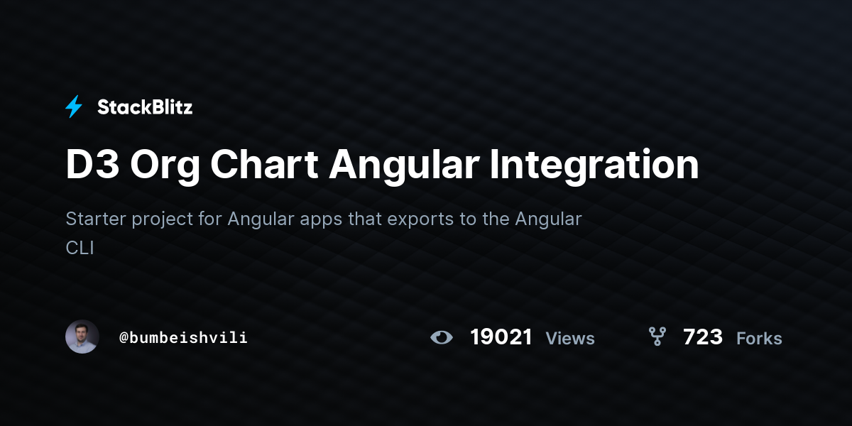 D3 Org Chart Angular Integration - StackBlitz D3 Org Chart Angular Integration - StackBlitz