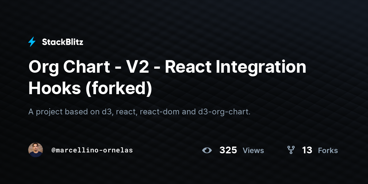 Org Chart - V2 - React Integration Hooks (forked) - StackBlitz Org Chart - V2 - React Integration Hooks (forked) - StackBlitz