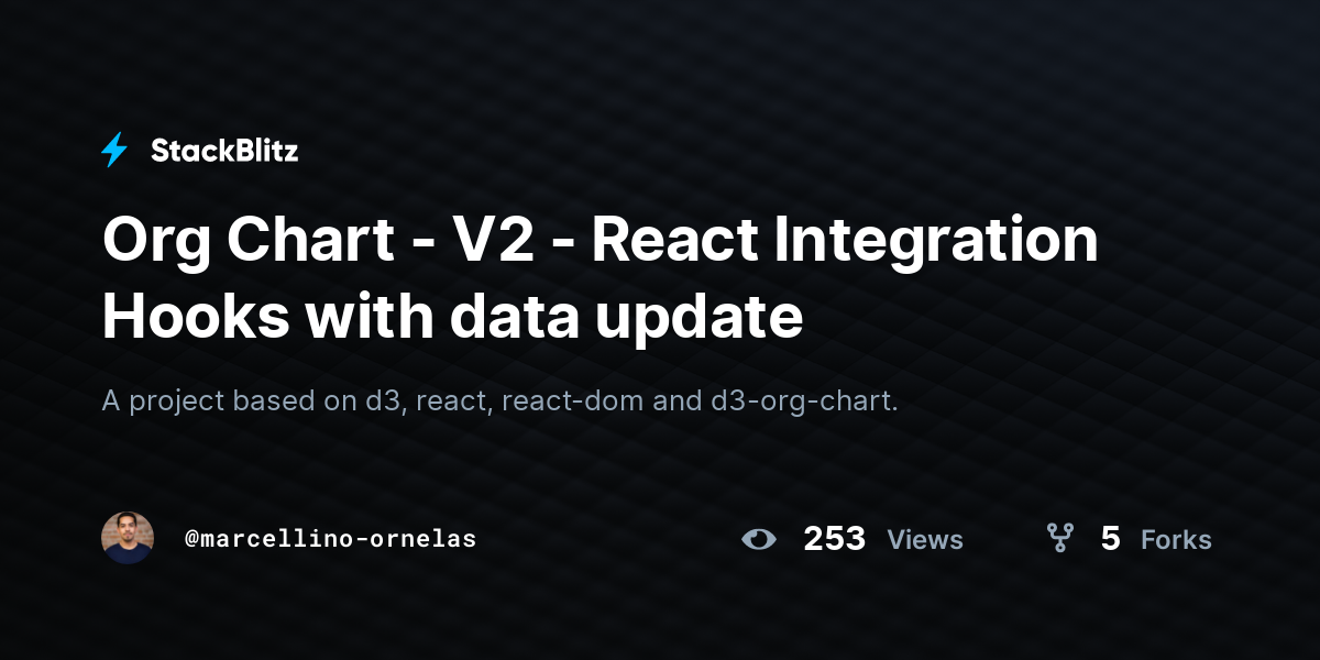 Org Chart - V2 - React Integration Hooks with data update - StackBlitz