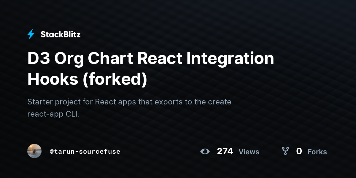 D3 Org Chart React Integration Hooks (forked) - StackBlitz