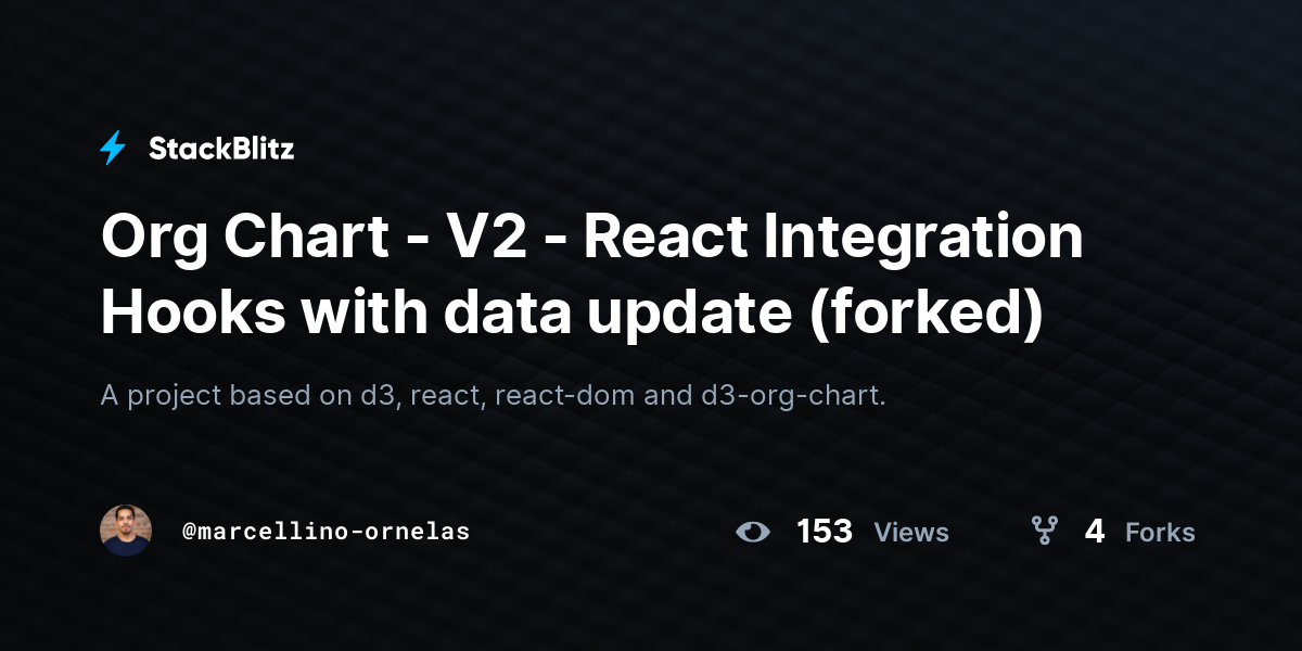 Org Chart - V2 - React Integration Hooks with data update (forked ...