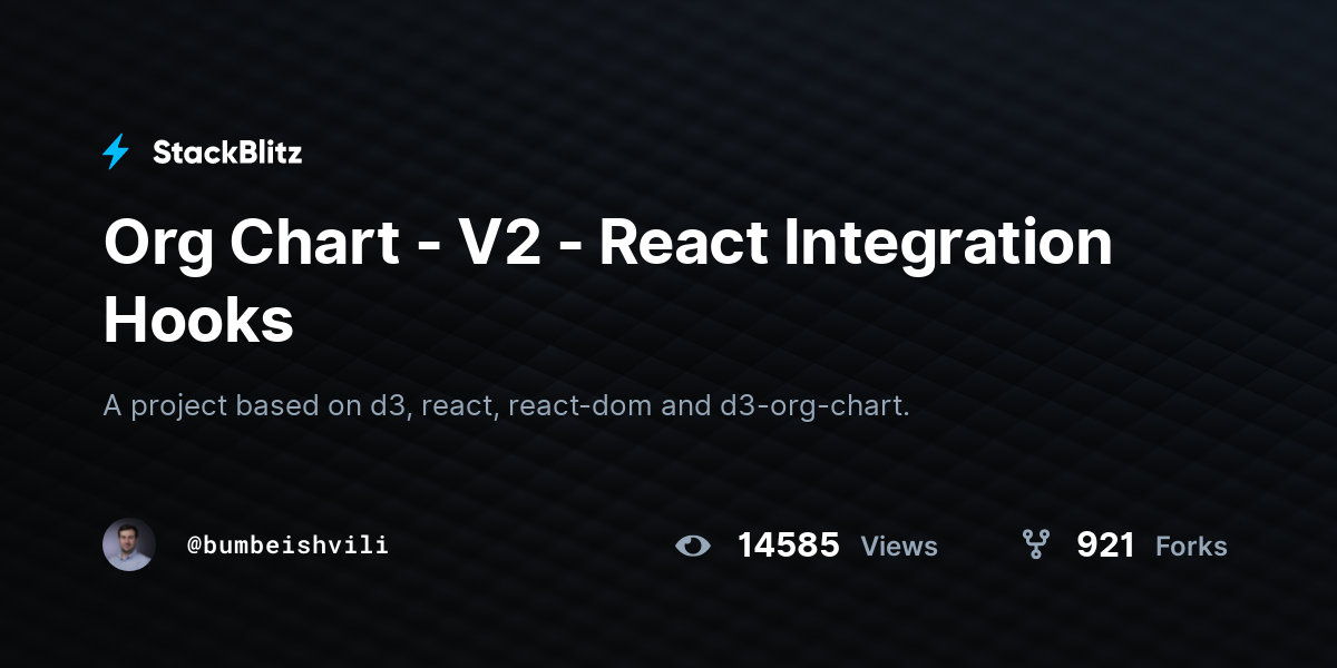 Org Chart - V2 - React Integration Hooks - StackBlitz