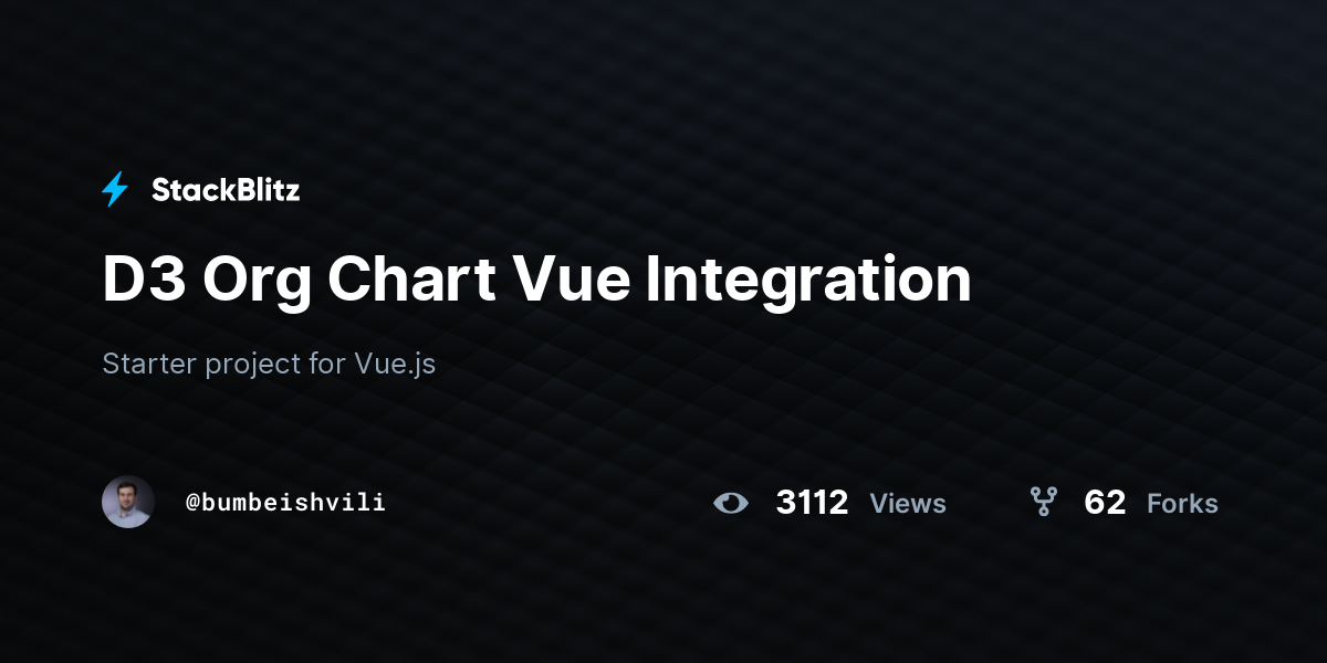 D3 Org Chart Vue Integration - StackBlitz