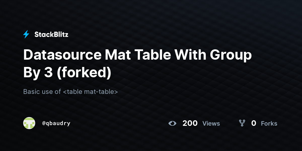 Datasource Mat Table With Group By 3 (forked) - StackBlitz