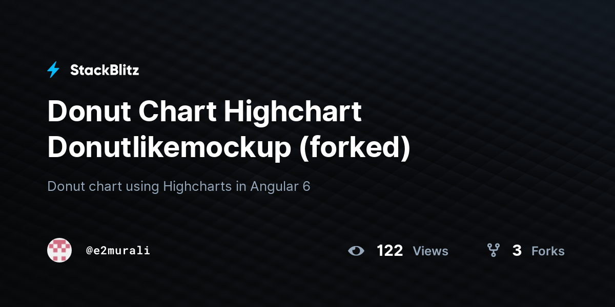 Donut Chart Highchart Donutlikemockup (forked) - StackBlitz