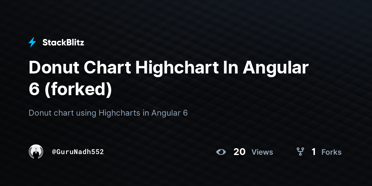 Donut Chart Highchart In Angular 6 (forked) - StackBlitz Donut Chart Highchart In Angular 6 (forked) - StackBlitz