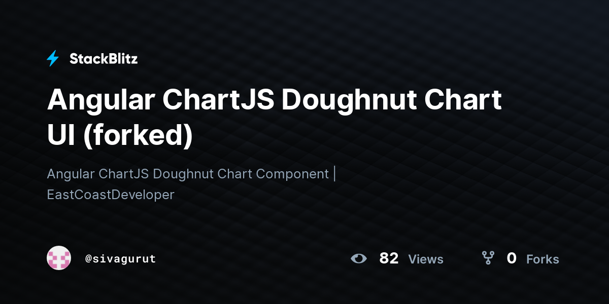 Angular ChartJS Doughnut Chart UI (forked) - StackBlitz