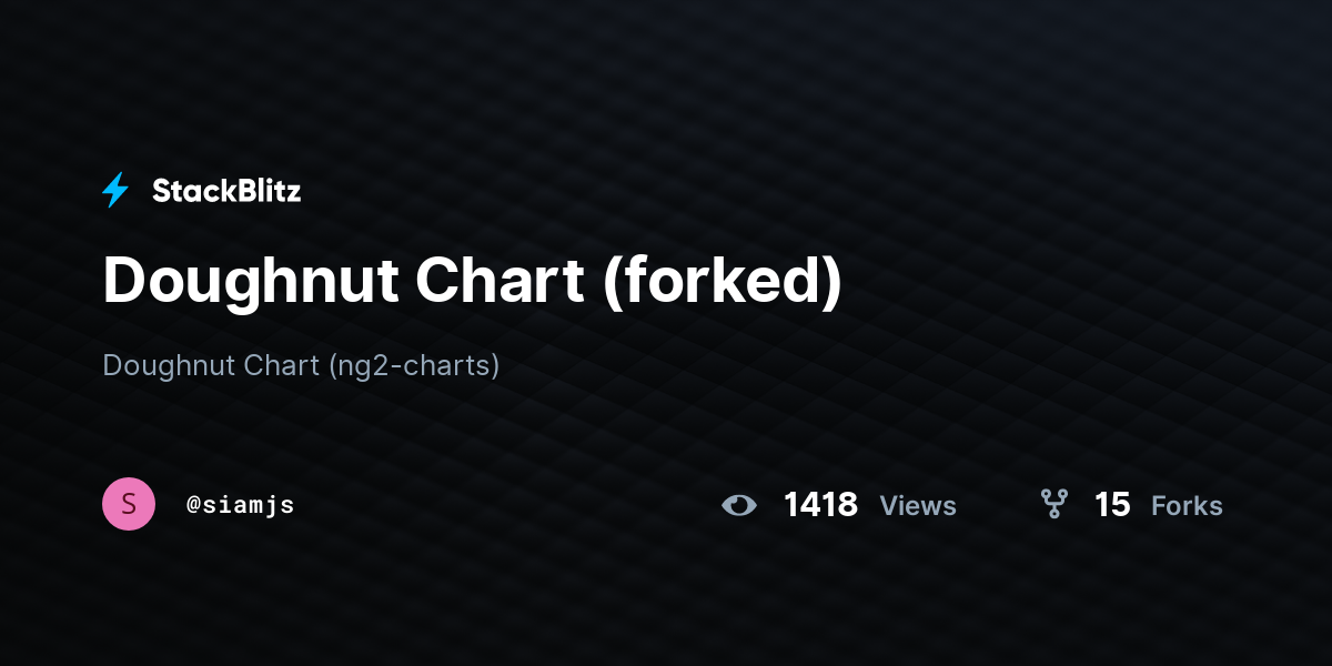Doughnut Chart Forked Stackblitz