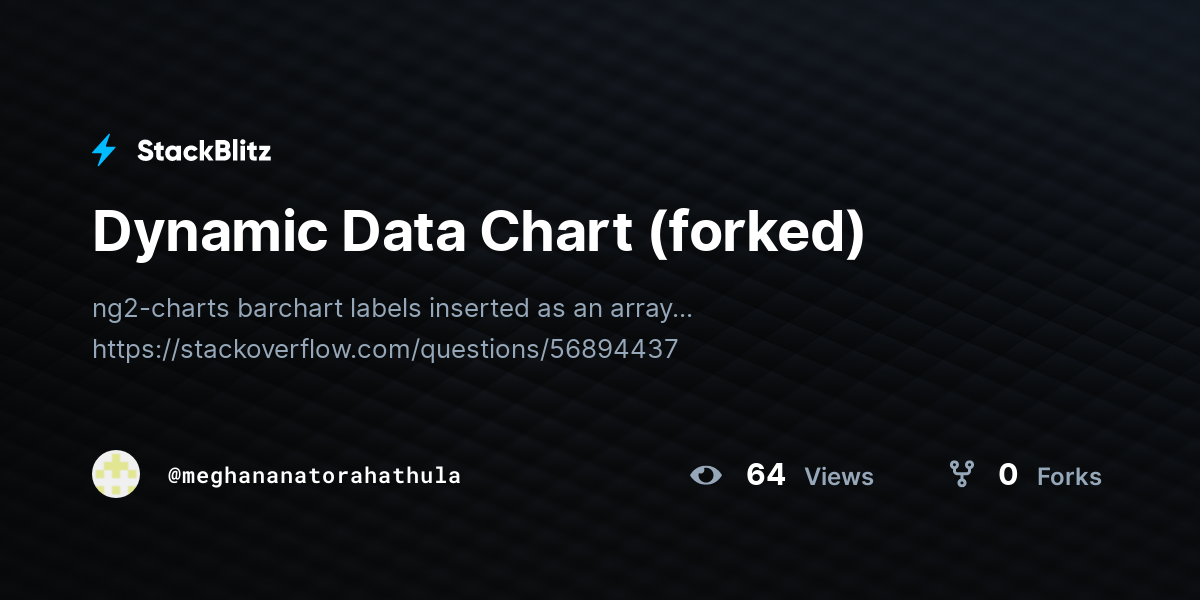 Dynamic Data Chart (forked) - StackBlitz