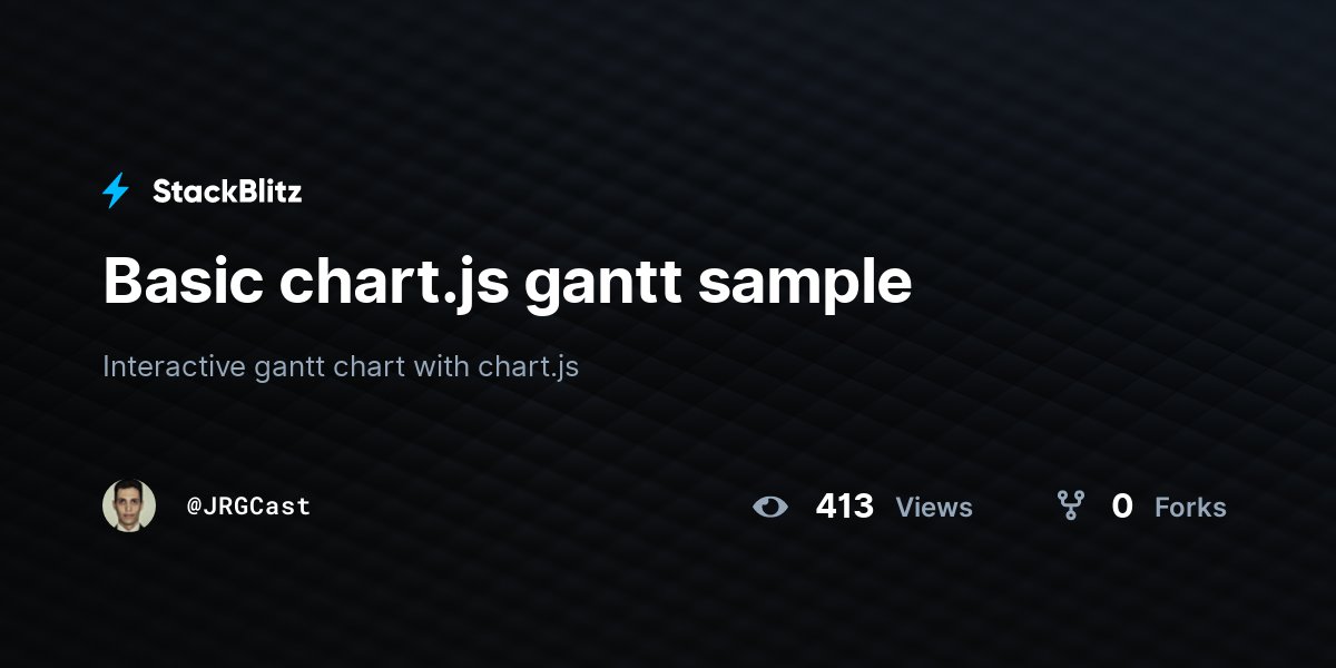 Basic chart.js gantt sample - StackBlitz