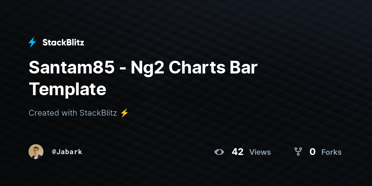 Santam85 - Ng2 Charts Bar Template - StackBlitz