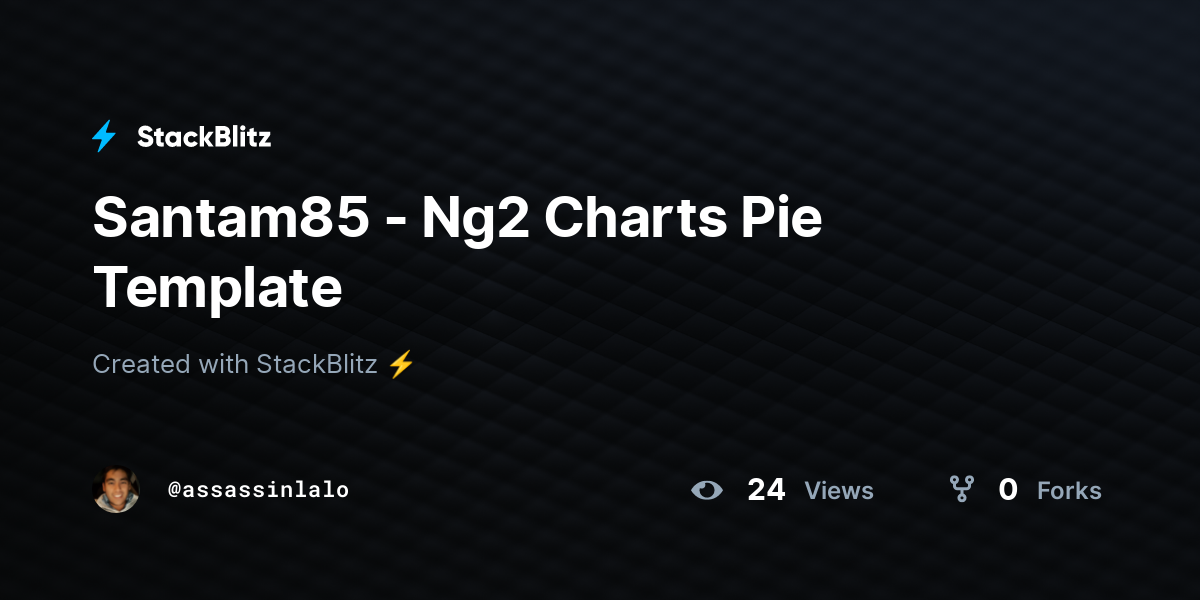 Santam85 - Ng2 Charts Pie Template - StackBlitz