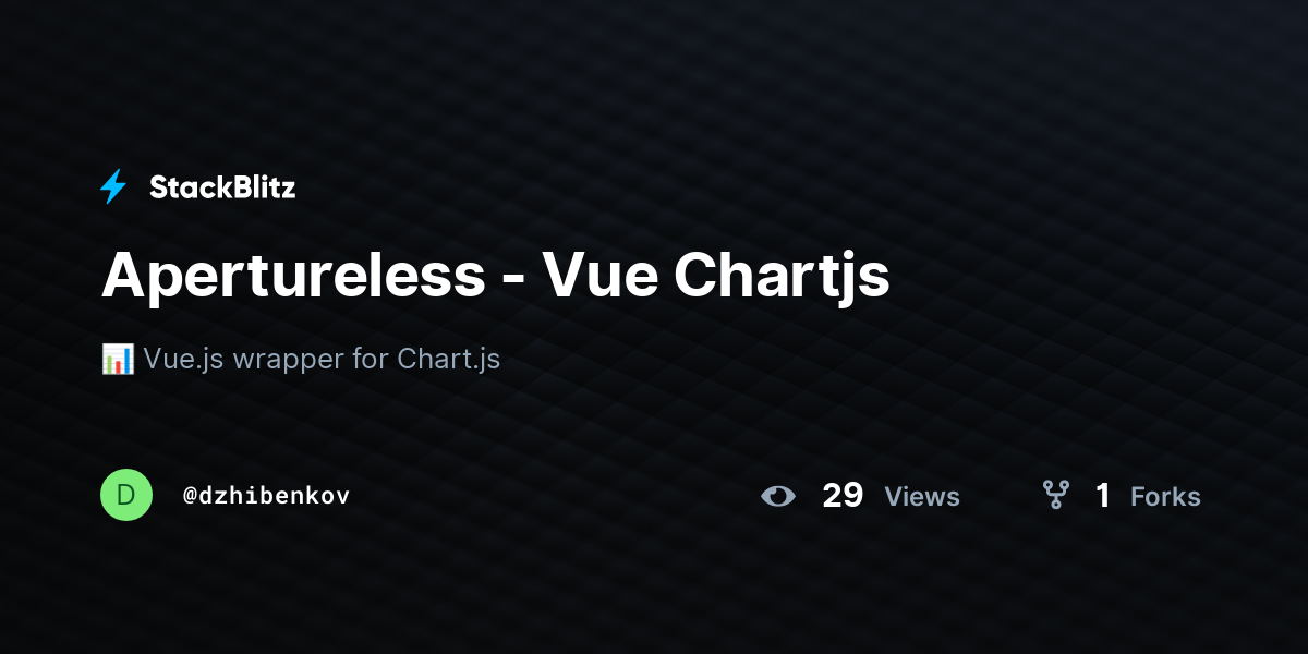 Apertureless - Vue Chartjs - StackBlitz