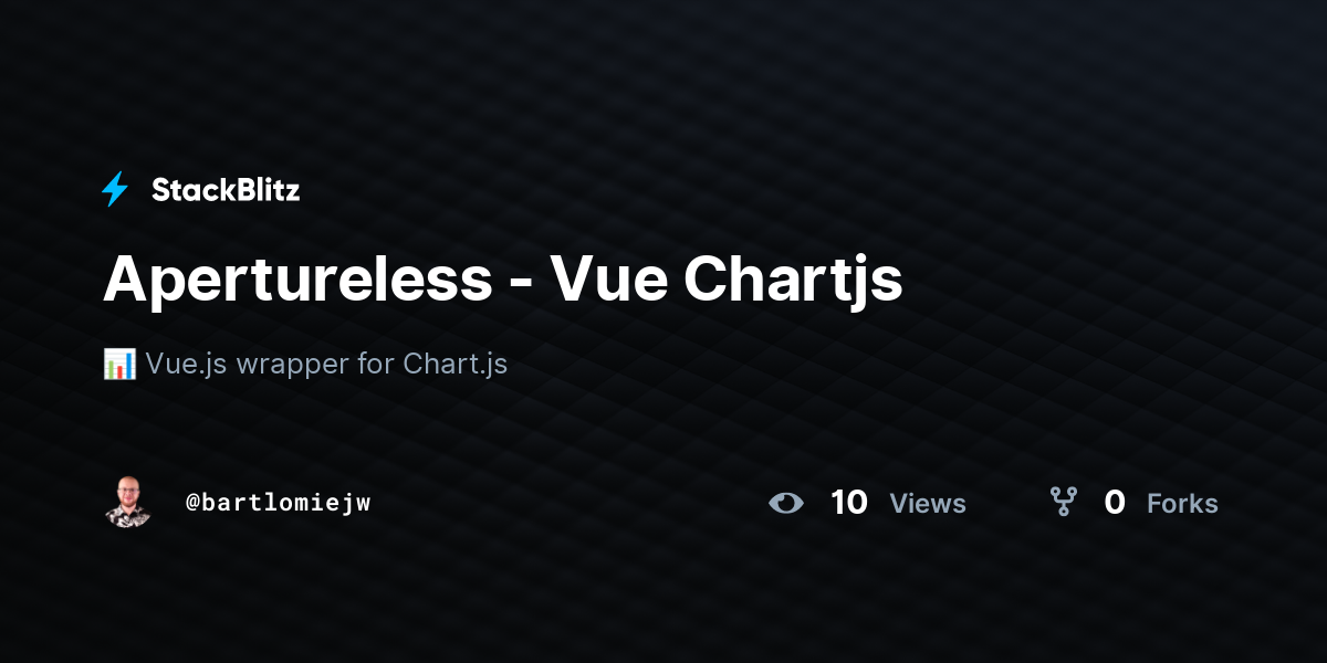 Apertureless - Vue Chartjs - StackBlitz