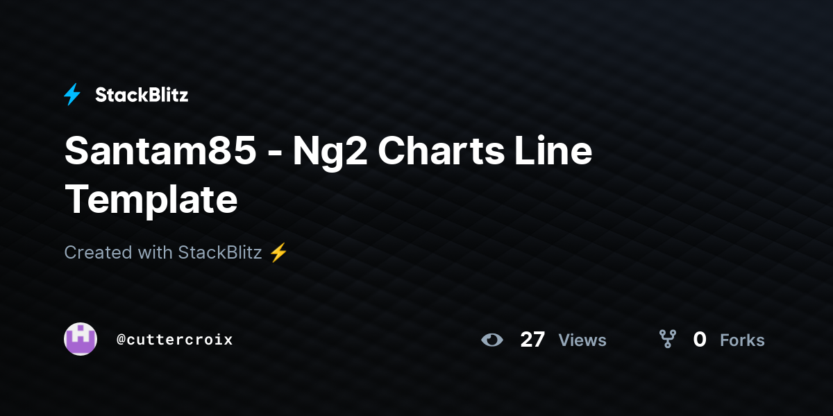 Santam85 - Ng2 Charts Line Template - StackBlitz