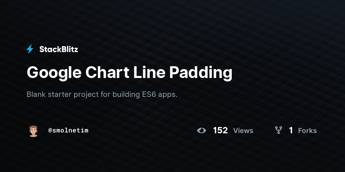 Google Chart Line Padding - StackBlitz