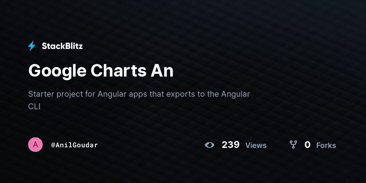 Google Charts An - StackBlitz