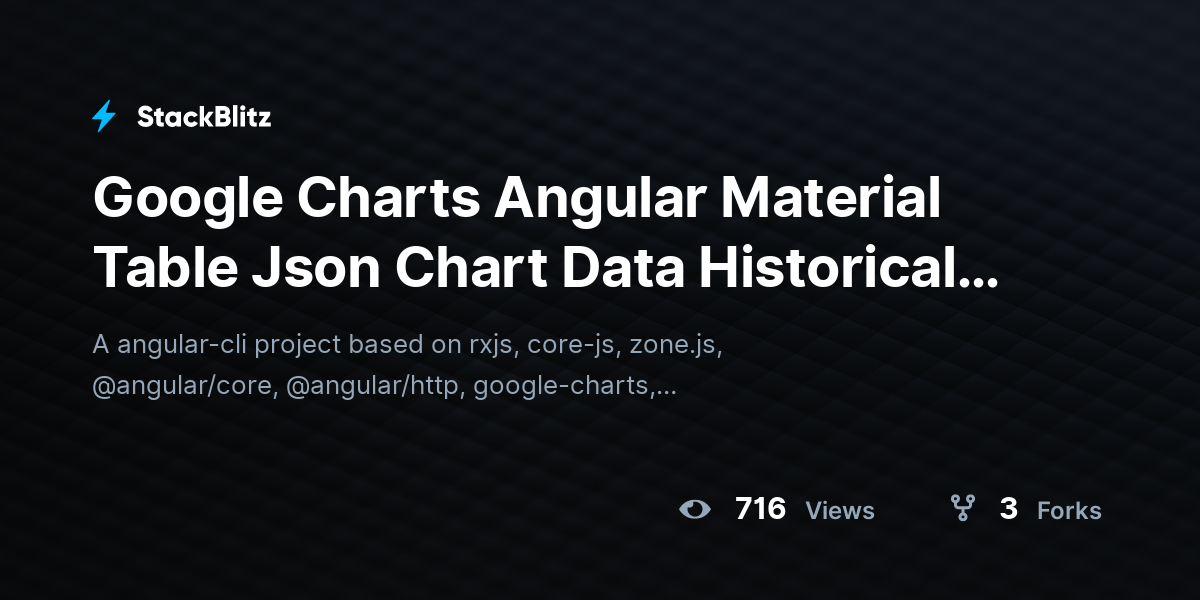 Google Charts Angular Material Table Json Chart Data Historical (forked ...