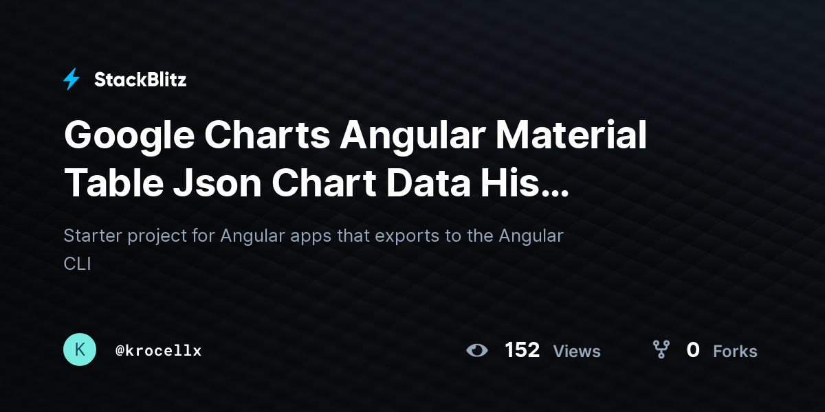 Google Charts Angular Material Table Json Chart Data His (forked) - StackBlitz