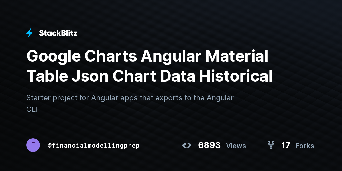 Google Charts Angular Material Table Json Chart Data Historical ...