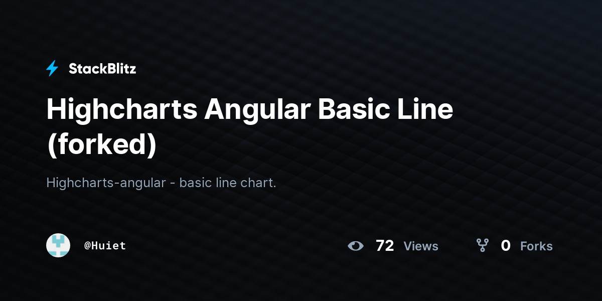 Highcharts Angular Basic Line (forked) - StackBlitz