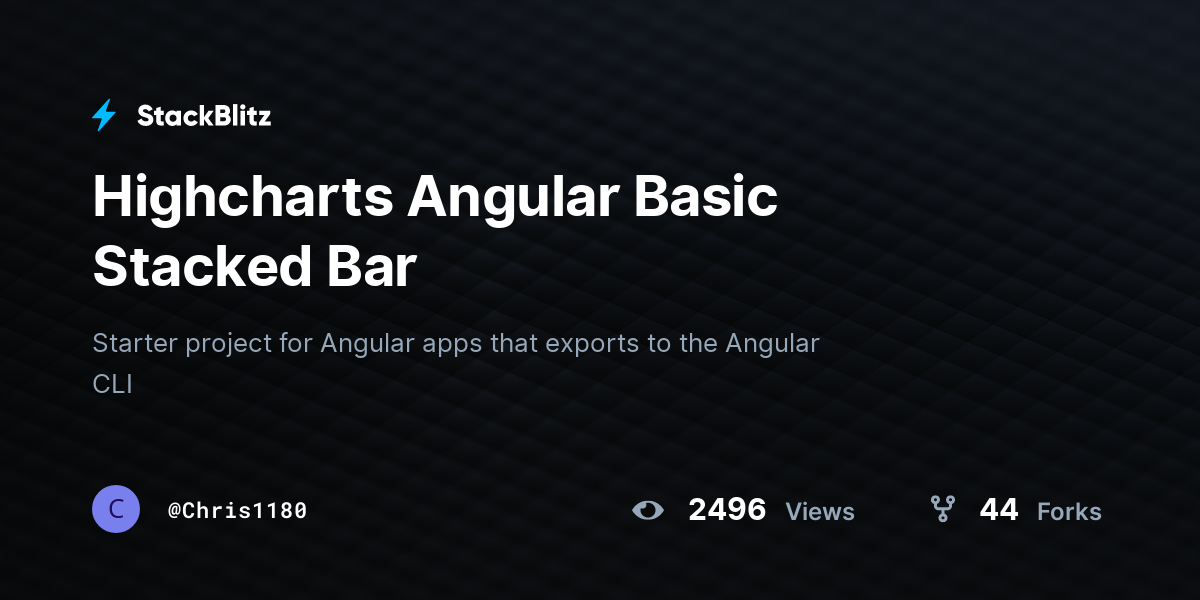 Highcharts Angular Basic Stacked Bar - StackBlitz