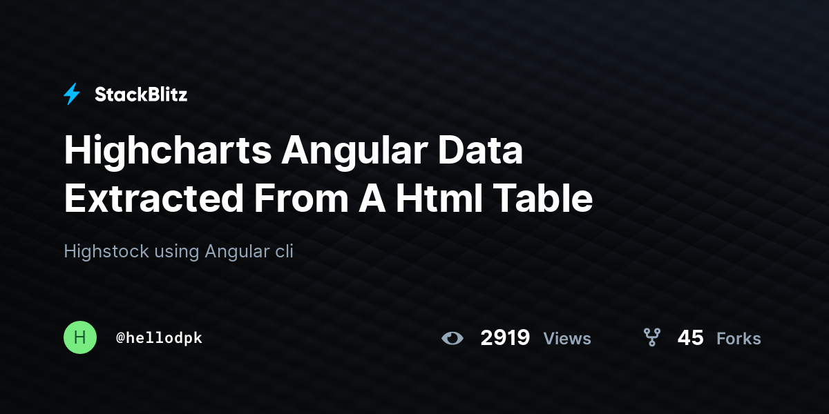 Highcharts Angular Data Extracted From A Html Table - StackBlitz