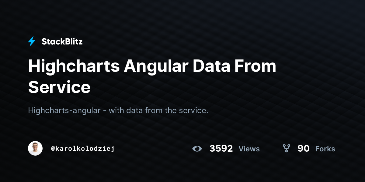 Highcharts Angular Data From Service Stackblitz