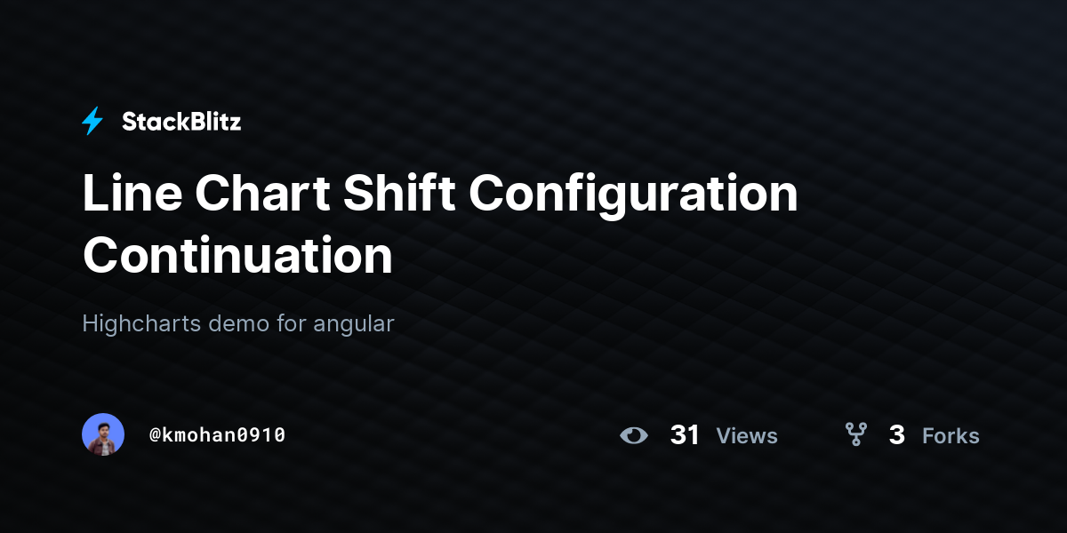 Line Chart Shift Configuration Continuation - StackBlitz