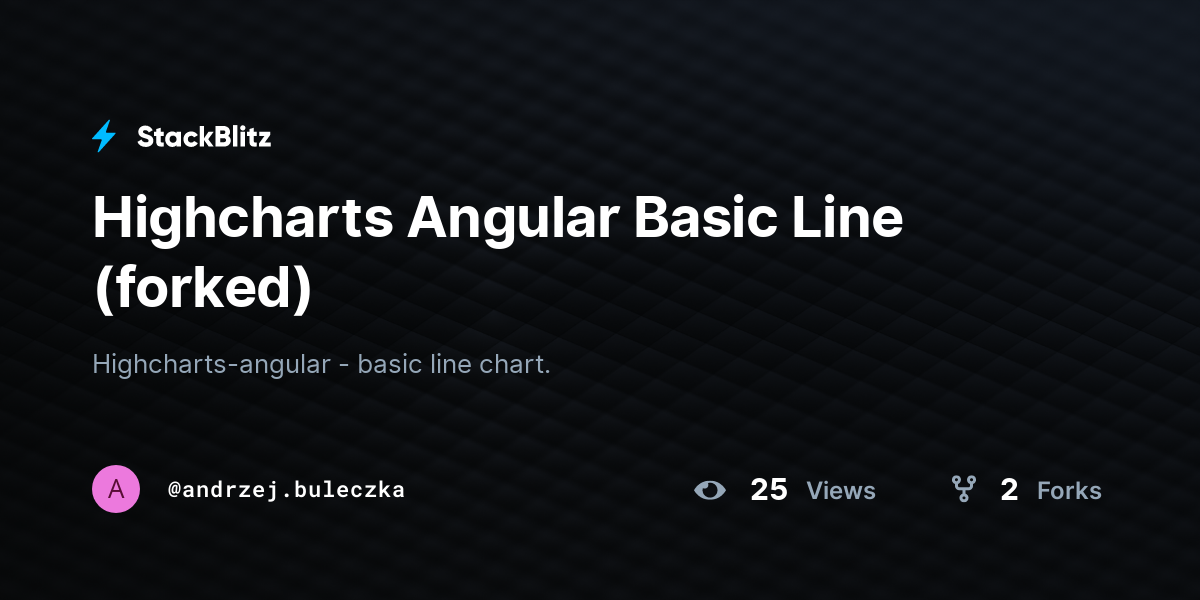 Highcharts Angular Basic Line (forked) - StackBlitz