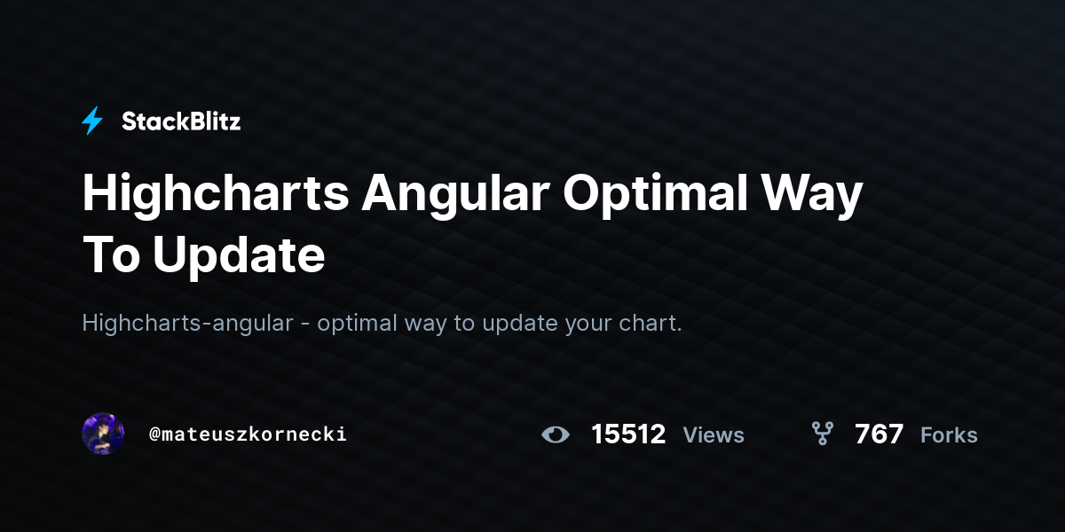 Highcharts Angular Optimal Way To Update Stackblitz 