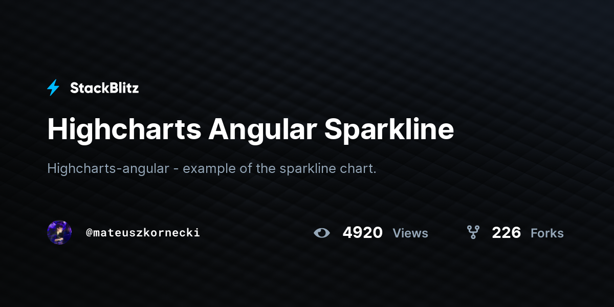 Highcharts Angular Sparkline - StackBlitz